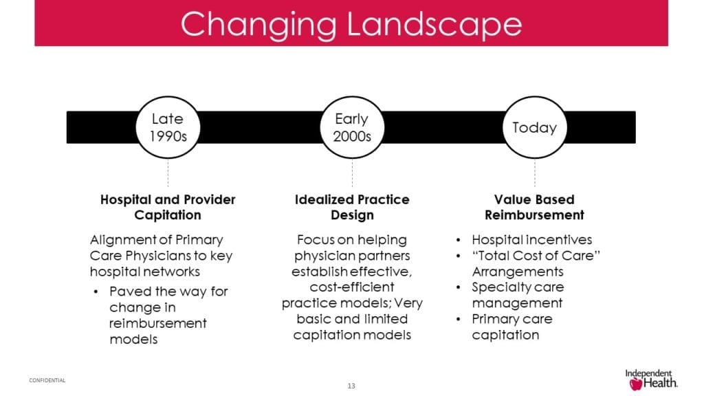 value-based payments (VBP) models. Capitation models traditional fee ...