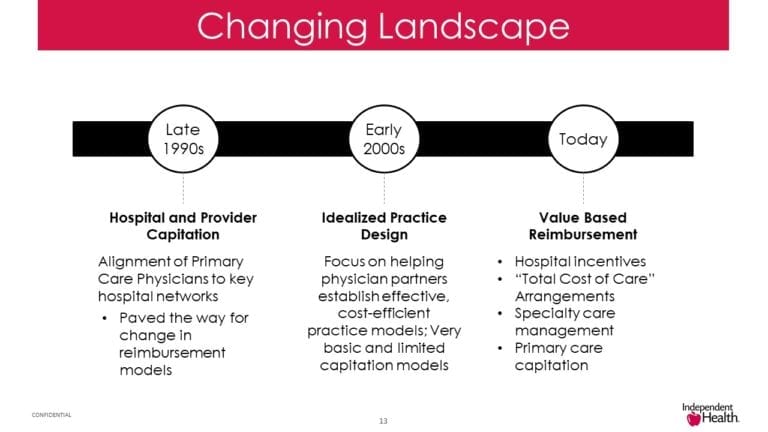 value-based payments (VBP) models. Capitation models traditional fee ...